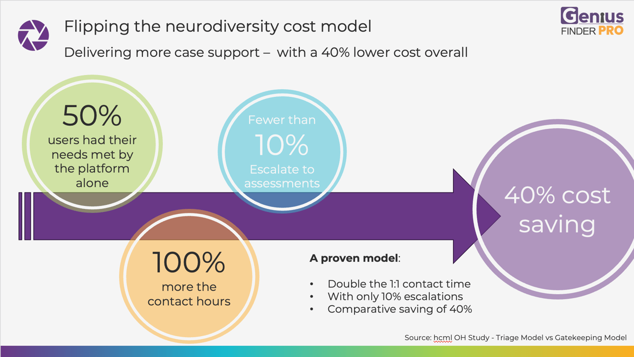 Genius Within - Health and Wellbeing @Work 2025